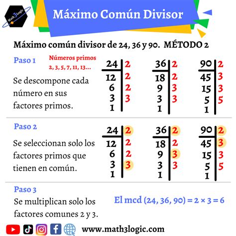 Problemas De Máximo Común Divisor ¿cómo Saber Cuando Usar El Mcd Para