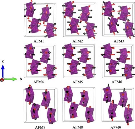 Initial And Final Spin Configurations In Our Non Collinear Dft Download Scientific Diagram
