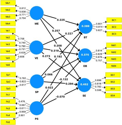 Achmad Hidayatullah On Linkedin The Role Of Belief Sources In Promoting Goal Orientation Beliefs