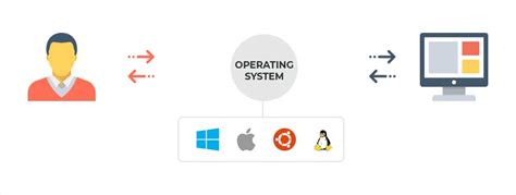 Nodejs Based Os Build With Linux And Npm