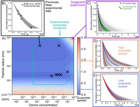 Constraint Potential Map Obtained With The Kinetic Compass Kc Method Download Scientific