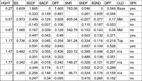 Cloud Boundary Detection Algorithm Statistical Output For The First 2 Download Scientific