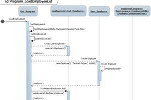 Power Of C Generics Constraints CodeProject