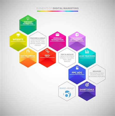 What Is A Marketing Strategy Elements At Rita Ware Blog