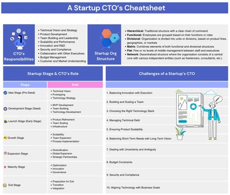 A Startup Cto Cheatsheet Testrigor Ai Based Automated Testing Tool Testrigor