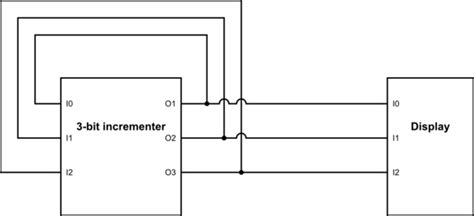 Feedback Loops And Logic Gates Electrical Engineering Stack Exchange