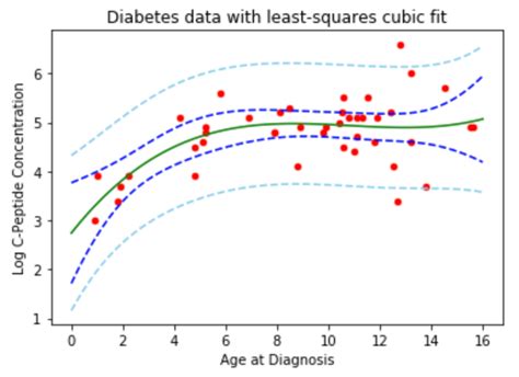 Guide To R And Python In A Single Jupyter Notebook