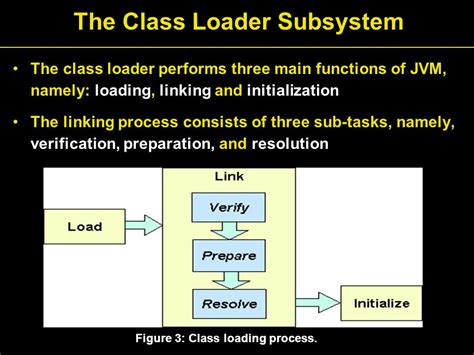 java virtual machine jvm lecture objectives learn about the java