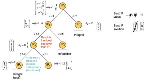Beyondlinearprogramming