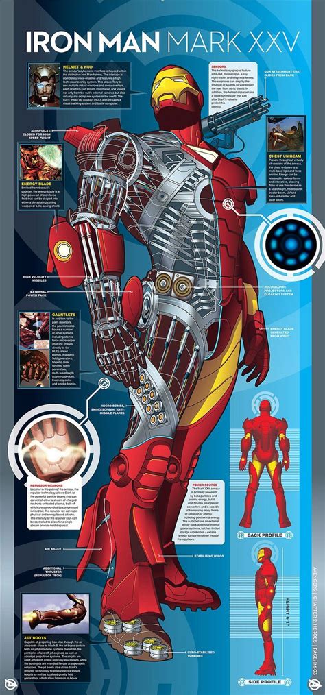 Iron Man Suit Diagram