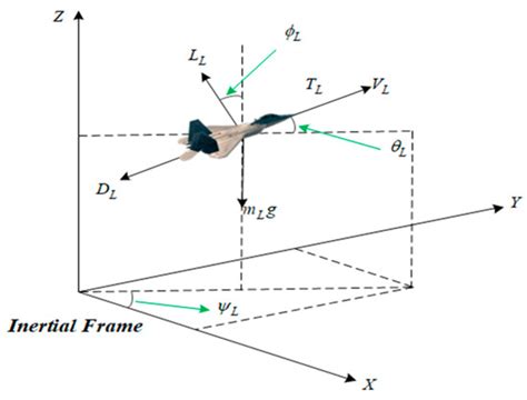 Aerospace Free Full Text Two Level Hierarchical Interaction Based