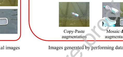 Examples Of Data Augmentation Techniques Used In Reviewed Papers To Download Scientific Diagram