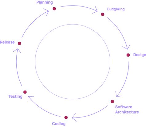 Agile Software Development Services Softbinator Technologies