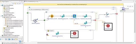 Pandoras Box Tibco Bw632 Malfunctioning Features