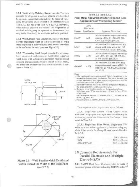 Aws Part 2 Pdf