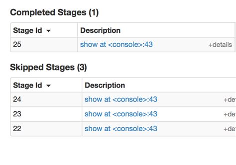 scala debugging of spark job map stage id to stage in sql view stack overflow