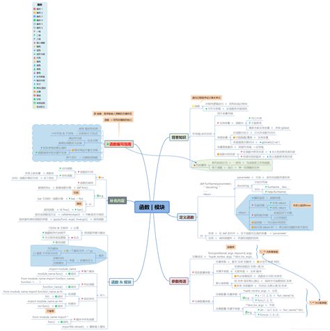 python学习路线 思维导图 csdn博客