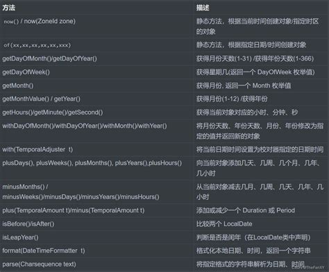 Java语法理论和面经杂疑篇《四常用类和基础api》java自然排序区分大小写吗 Csdn博客 Java语法理论和面经杂疑篇《四常用类和基础api》java自然排序区分大小写吗 Csdn博客