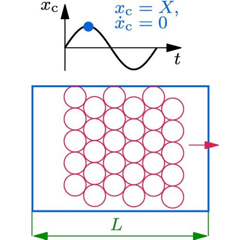 Pdf Design Of Robust Particle Dampers Using Inner Structures And