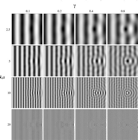 figure 1 from quantitative flaw reconstruction from ultrasonic surface