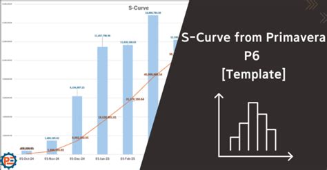 S Curve From Primavera P6 [template] Planning Engineer Fze