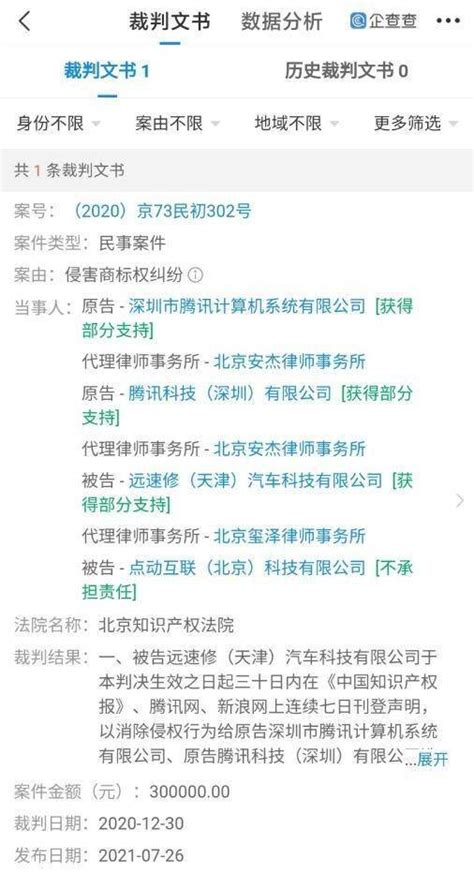 腾讯”起诉 腾迅”？腾讯不正当竞争胜诉：获30万判决