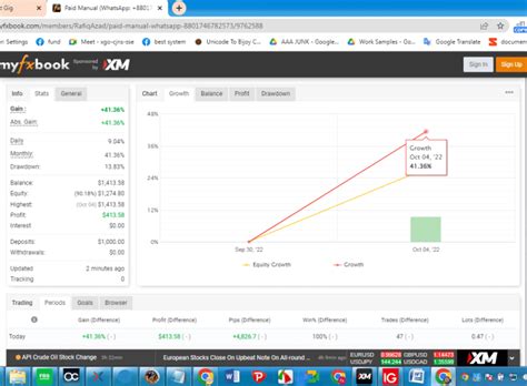 Teach You Myfxbook Verified Forex Trading Strategy By Rafiq366 Fiverr