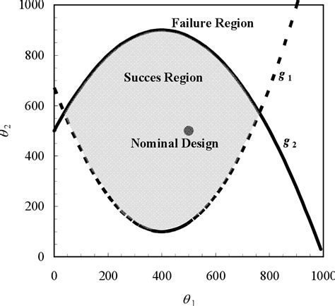 Figure 11 From Coupling Constraint Boundary Mapping In The Process