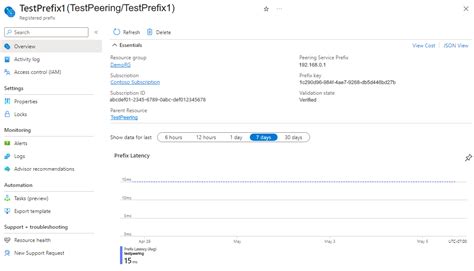 view metrics internet peering microsoft learn