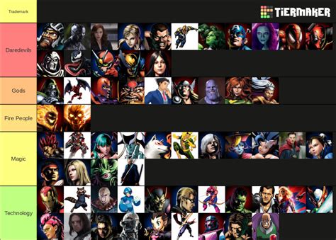 Ultimate Marvel Vs Capcom 3 Infinite Character List Tier List