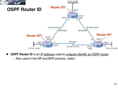 Ospf Router Id Example At Billy Tate Blog