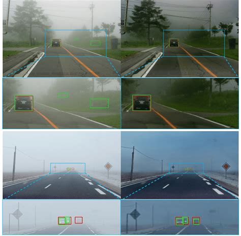 Application Of The Edn Gtm Scheme To Object Detection On Foggy Driving Download Scientific