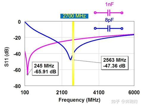 Rf Pf Nh