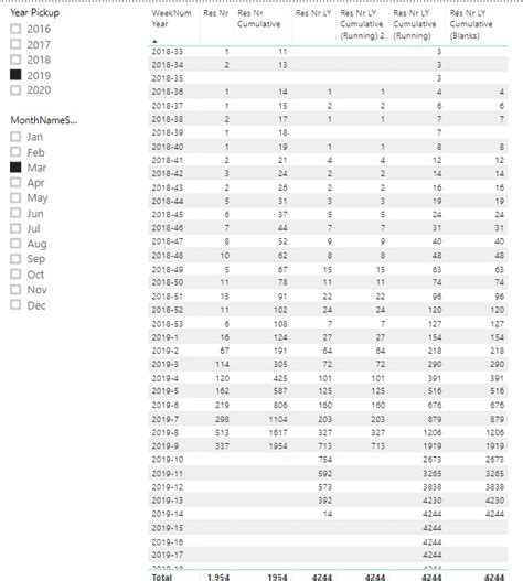 Solved Running Total Ly Doesnt Stop At Last Date Microsoft Fabric Community