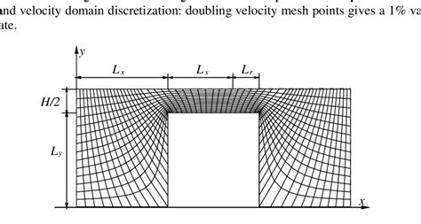 Schematic Computational Domain Download Scientific Diagram