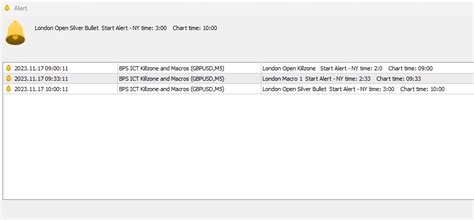 Ict Killzones And Macros Mt5 Aierior