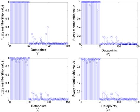 A Clustering Algorithm Based On Feature Weighting Fuzzy Compactness And