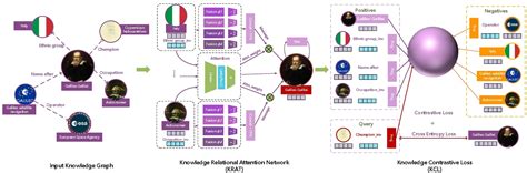 Kracl Contrastive Learning With Graph Context Modeling For Sparse Knowledge Graph Completion