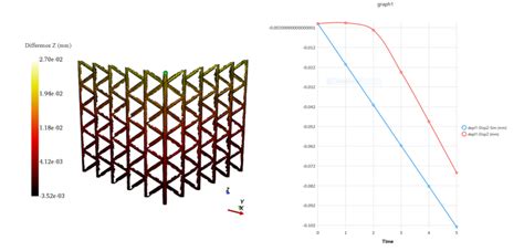 Digital Image Correlation For Lattice Structures EikoSim