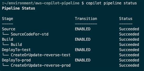 Automatically Deploying Your Container Application With Aws Copilot