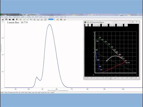 Laser Analysis Hamamatsu Detectors And Source Trader Wholesaler