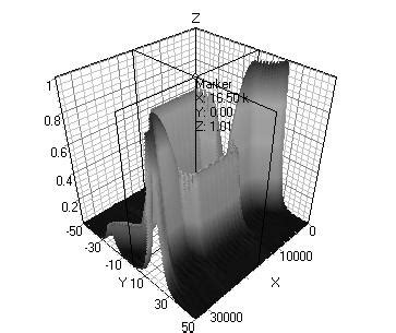 2D View Optical Field Propagation Of The Switch A Cross State B Bar Download Scientific