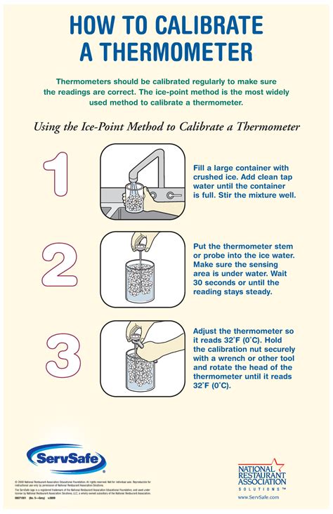 How To Calibrate A Thermometer Poster How To Calibrate A Thermometer Using The Ice Point