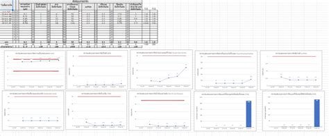 รับทำกราฟ และลงข้อมูลใน Excel
