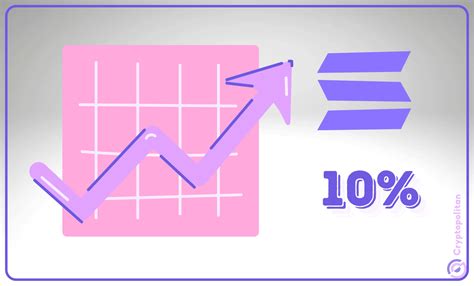 Solana Jumps 10 To 161 On Powells Dovish Signal