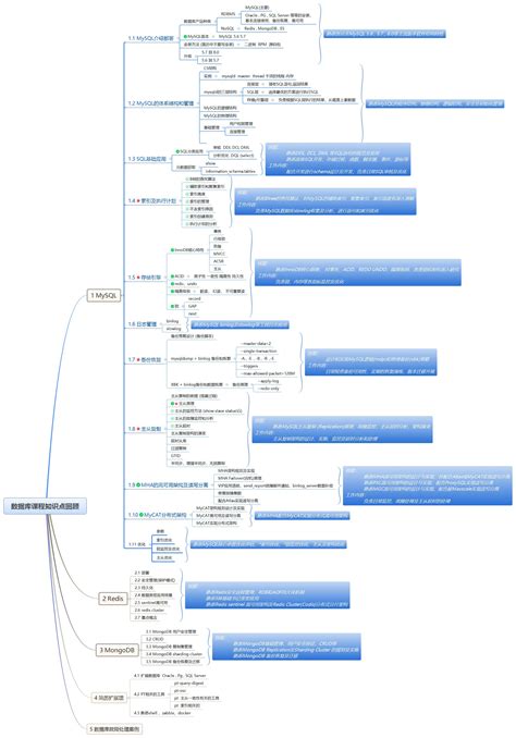 MySQL阶段 知识点总结 lcx1997 博客园