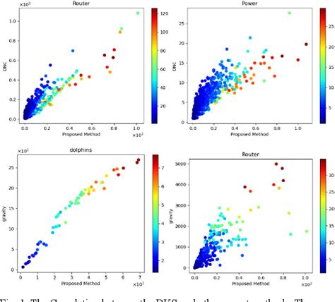 Figure 1 From Mining Influential Spreaders In Complex Networks By An
