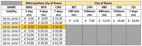 Metrebus Your Pass For Public Transport In Rome