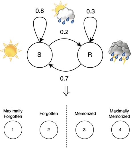 P Chapter Two Of An Introduction To Tsetlin Machines Is Out R