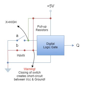 Gate 3 Electronics Lab